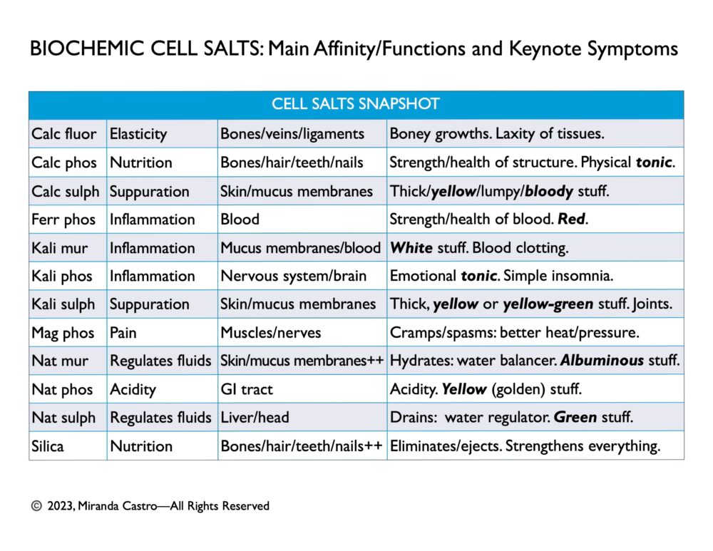 Biochemic Cell Salt #12: Silica (Silicea)