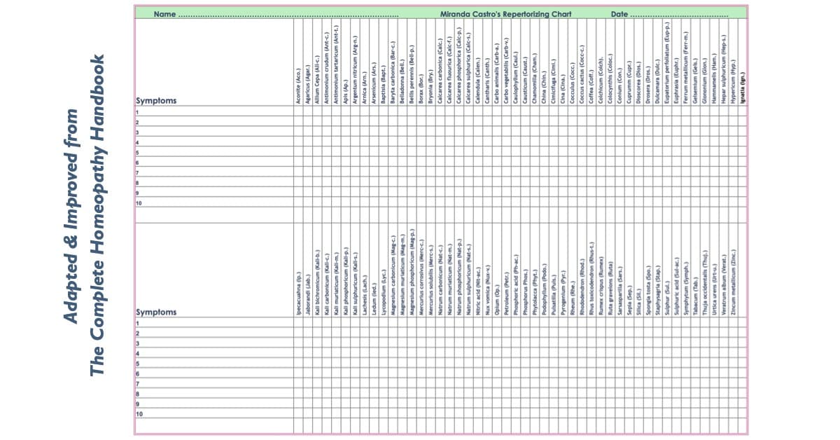 Repertorizing Chart: Free Download! - Miranda Castro Homeopathy